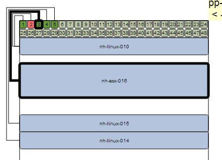Patch panels and cable management | Device42 Software